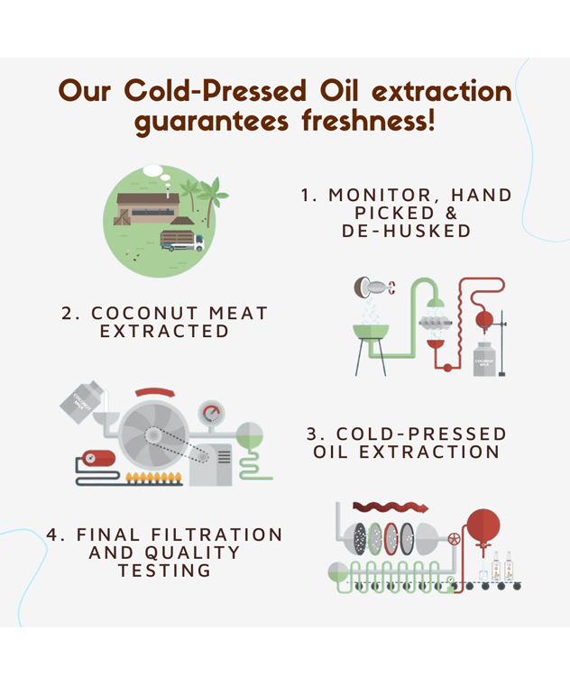 Ayurvedic Coconut Oil for Oil Pulling- Coconut Oil, Cinnamon Oil (200 ...